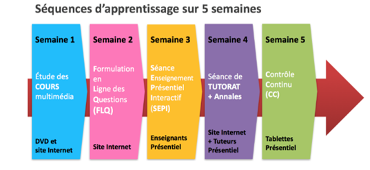 Grenoble - Tutorats Santé