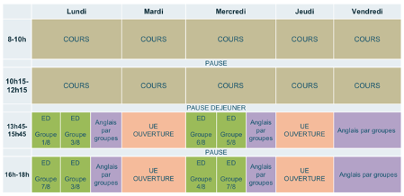 Amiens - Tutorats Santé